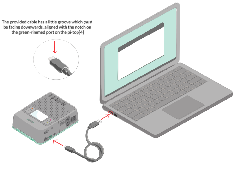 Using the pi-top [4] USB cable